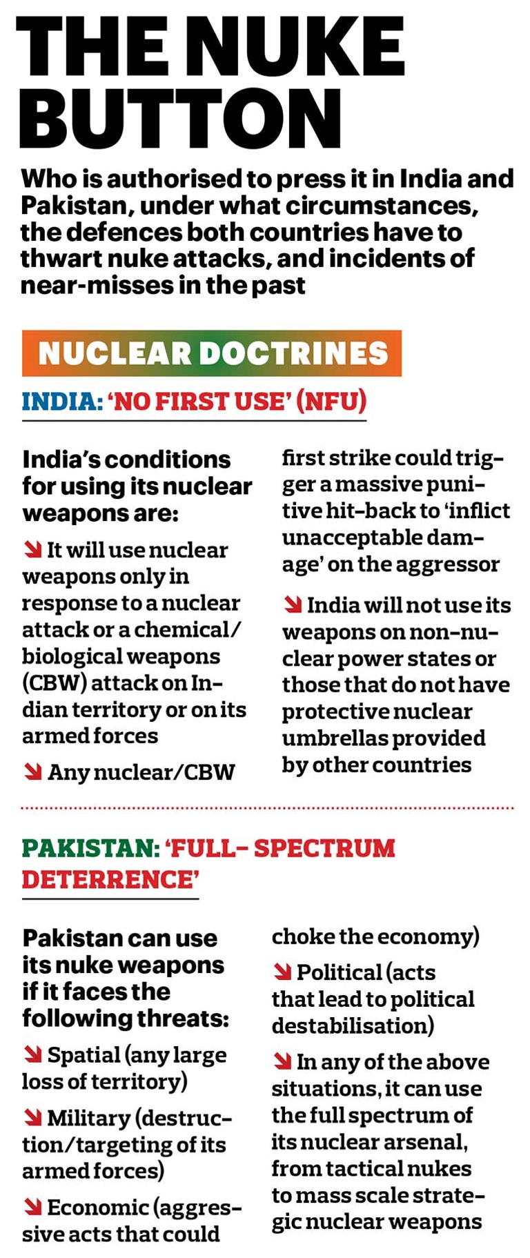 India-Pakistan | Nuke war