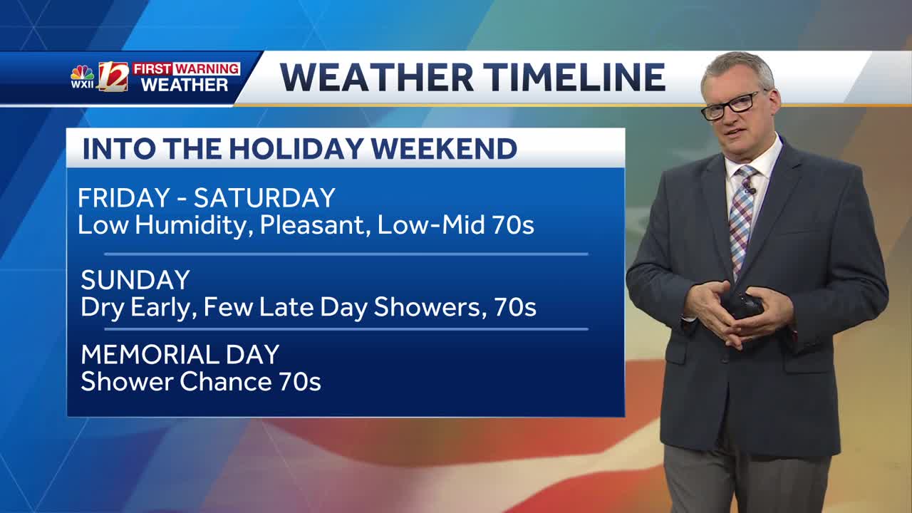 Burst of dry air drops Triad humidity ahead of holiday weekend