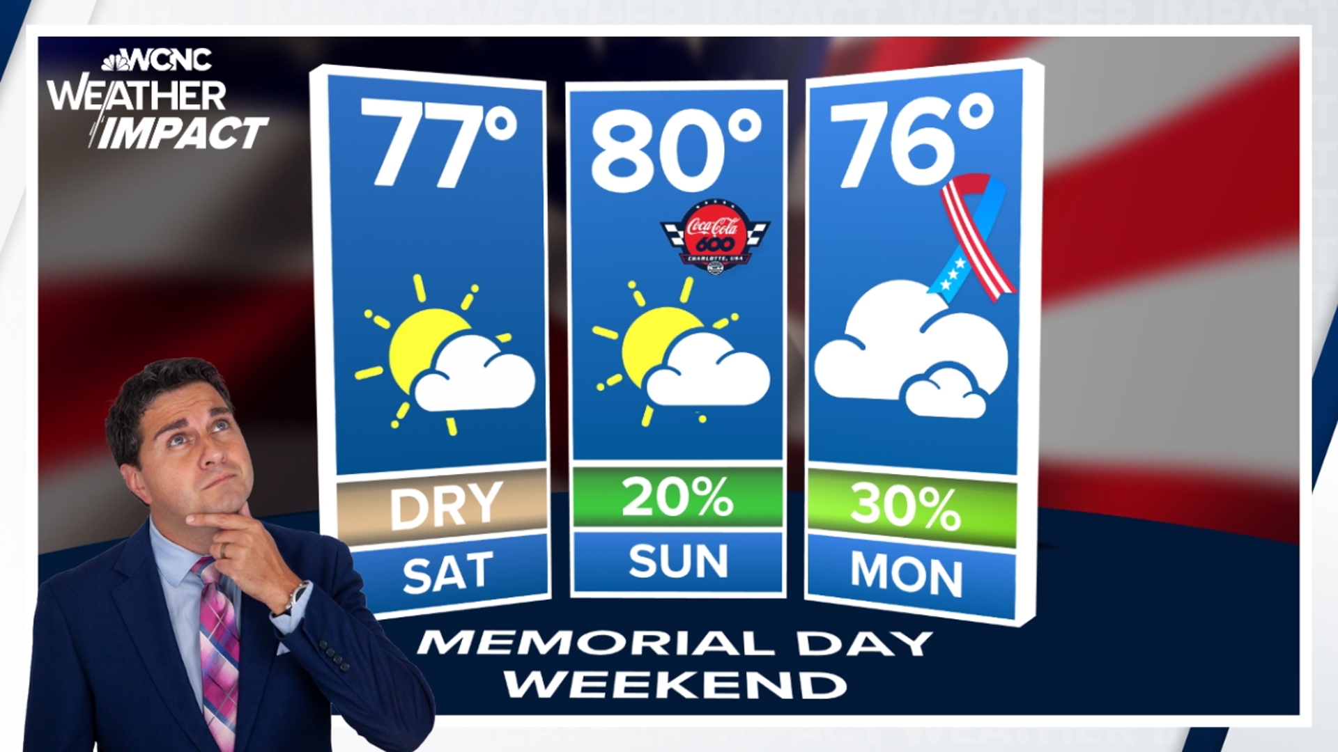 Very nice weather going into the weekend