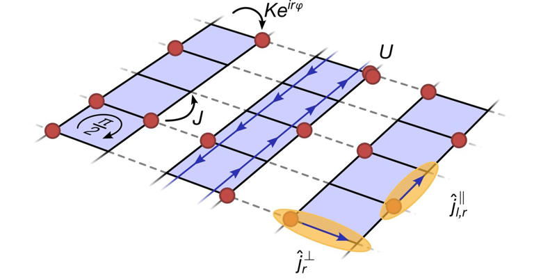 Quantum simulator realizes strongly interacting Mott-Meissner phases in ...