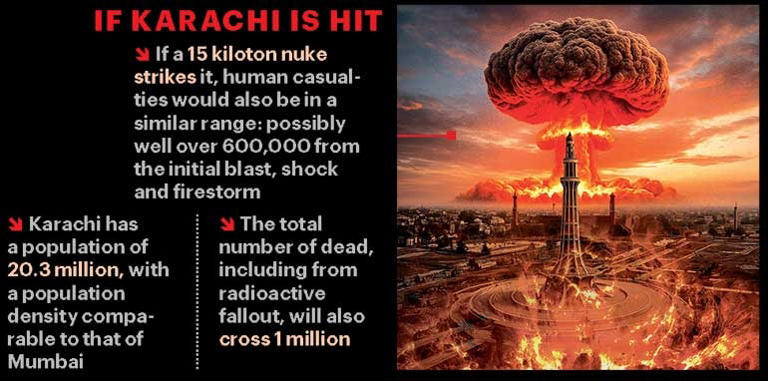 India-Pakistan | Nuke war