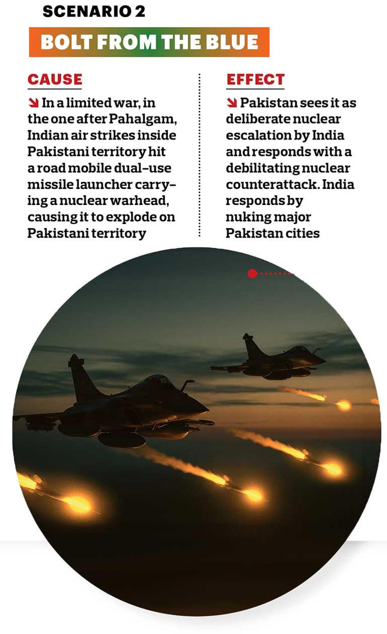 India-Pakistan | Nuke war
