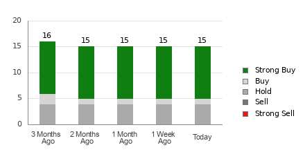 Wall Street Analysts See PPL (PPL) as a Buy: Should You Invest?
