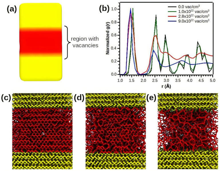 Simpler method refines ultrapure diamond film fabrication for quantum ...
