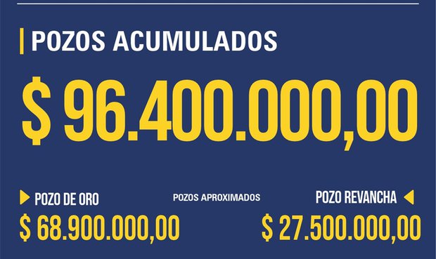 Sorteo del 5 de Oro: este 25 de mayo, ¡más de dos millones de dólares ...