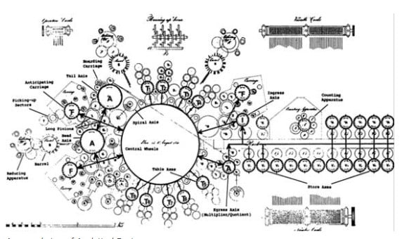 The History of Charles Babbage’s Analytical Engine, And The Birth of ...