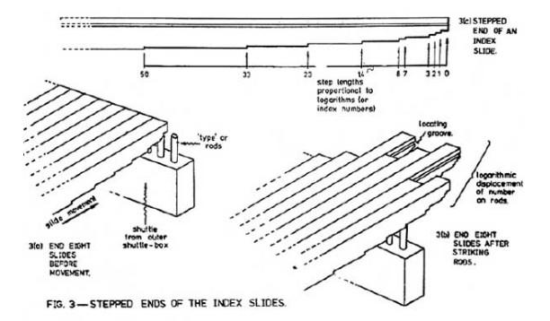 Percy Ludgate – Complete Biography, History, and Inventions