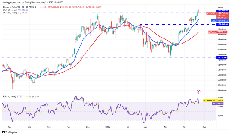 Predicciones de precios del 23 de mayo: BTC, ETH, XRP, BNB, SOL, DOGE, ADA, SUI, HYPE, LINK