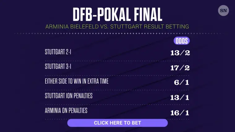 Arminia Bielefeld vs. Stuttgart expert betting tips, predictions, preview and odds for DFB-Pokal ...