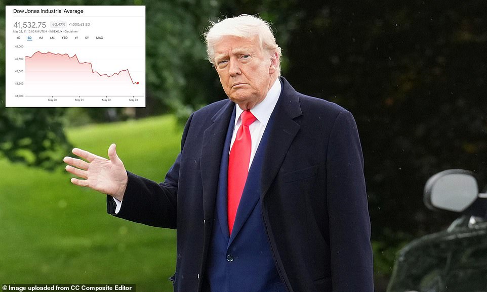 Markets tank as Trump threatens 50% tariff on EU