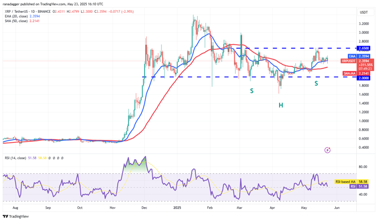 Predicciones de precios del 23 de mayo: BTC, ETH, XRP, BNB, SOL, DOGE, ADA, SUI, HYPE, LINK