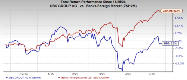 UBS Group AG Outlook Upgrades to Positive by Fitch, Affirms IDR at 'A'