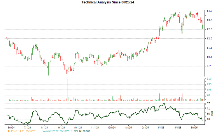 After Plunging 10.87% in 4 Weeks, Here's Why the Trend Might Reverse ...