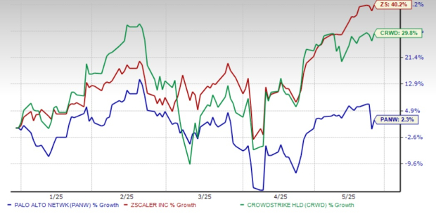 Should Investors Buy, Sell or Hold PANW Stock Post Q3 Earnings?