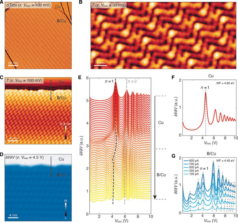 Scientists identify new 2D copper boride material with unique atomic ...