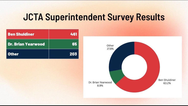 Kentucky lawmaker reveals new JCPS superintendent