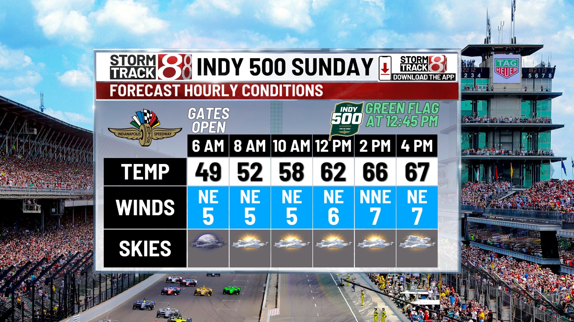 Mostly dry Indy 500 race weekend with cool temperatures | May 23, 2025
