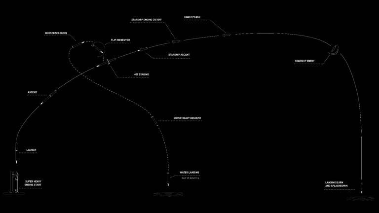 How to watch SpaceX's Starship Flight 9 launch and Elon Musk's Mars ...