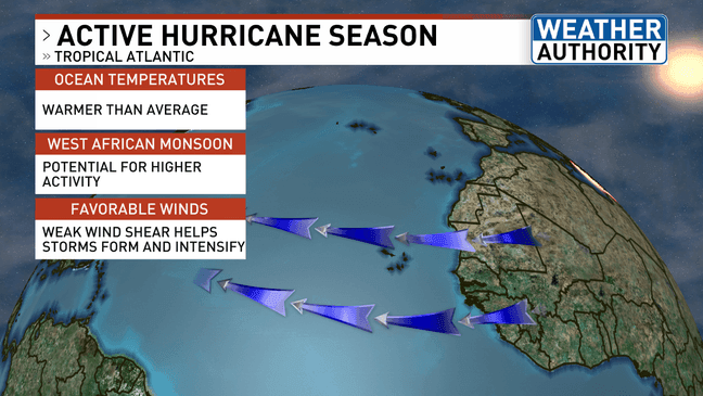 NOAA predicts above-normal activity for 2025 Atlantic hurricane season