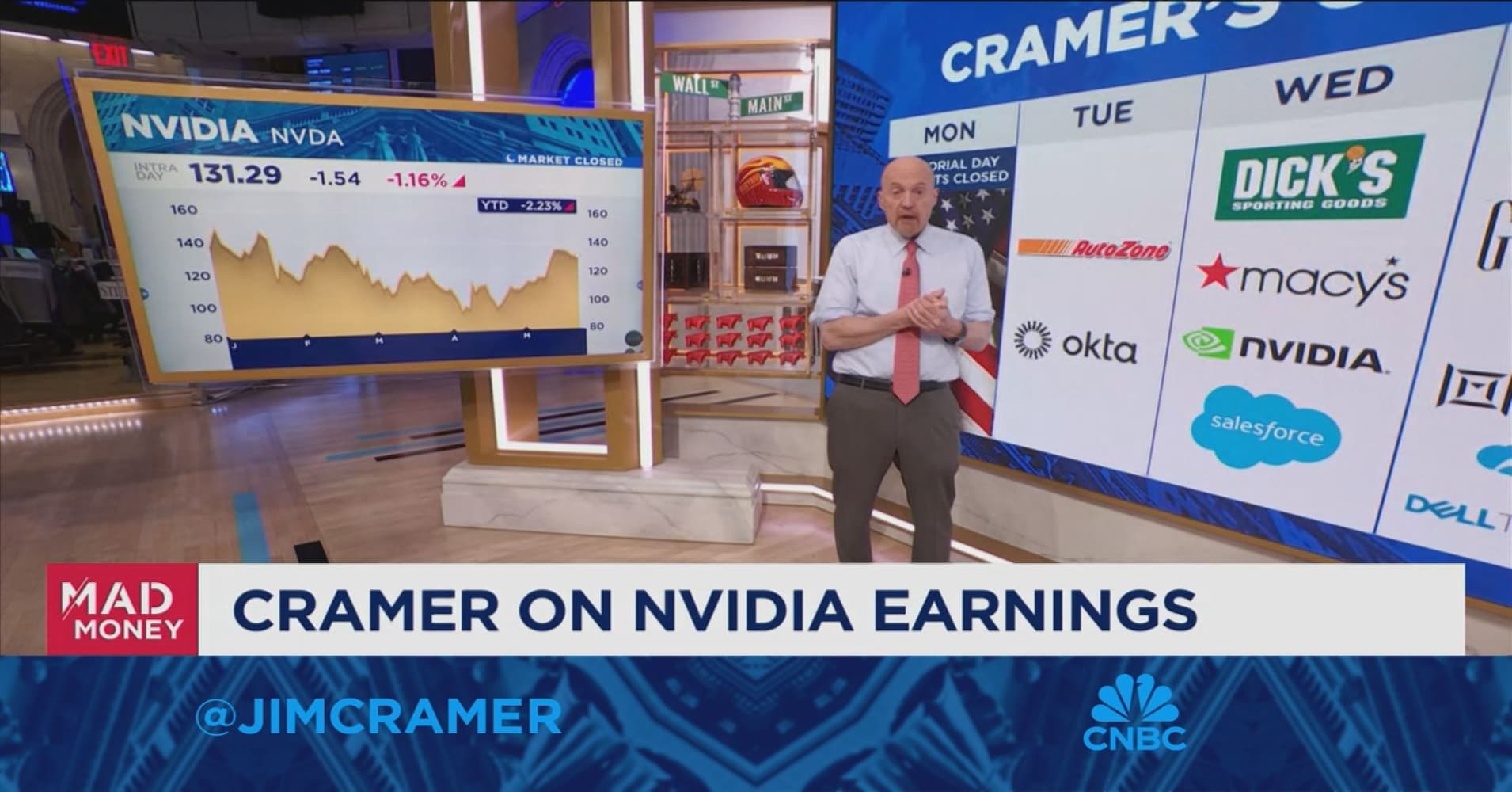 Jim Cramer looks ahead to next week's market game plan