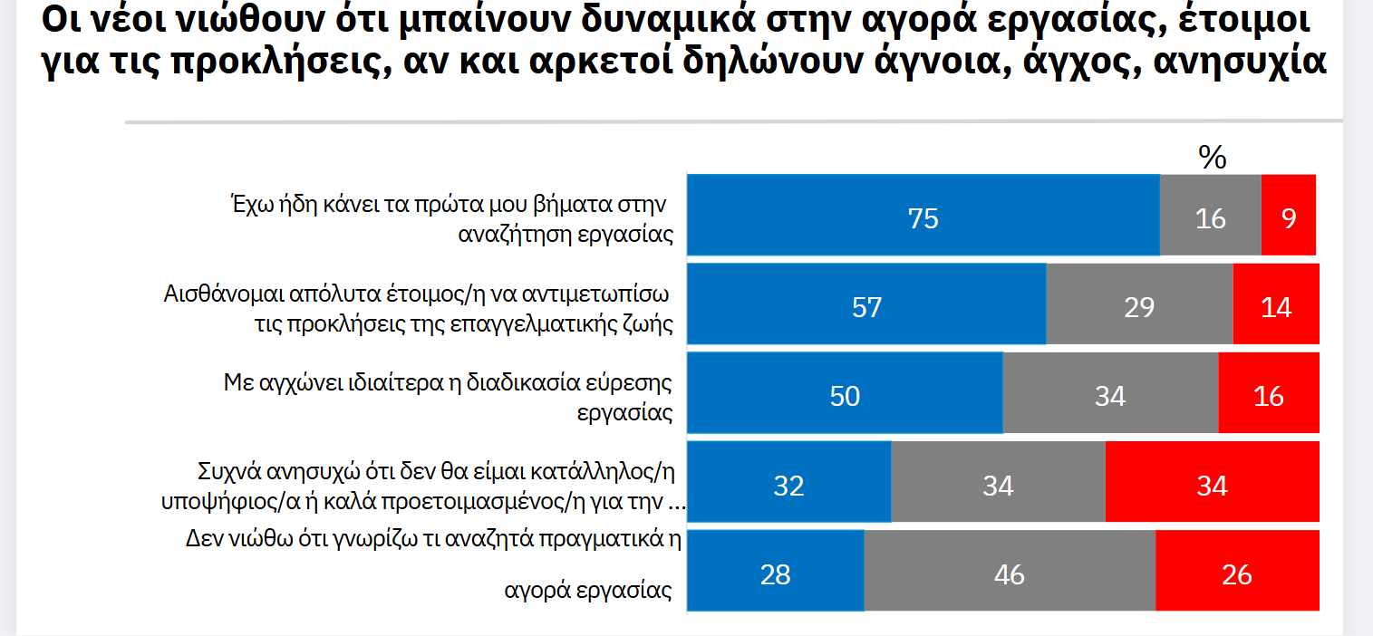 Ερευνα για τη ναυτιλιακή βιομηχανία: Καθοδήγηση και ευκαιρίες ζητούν οι ...