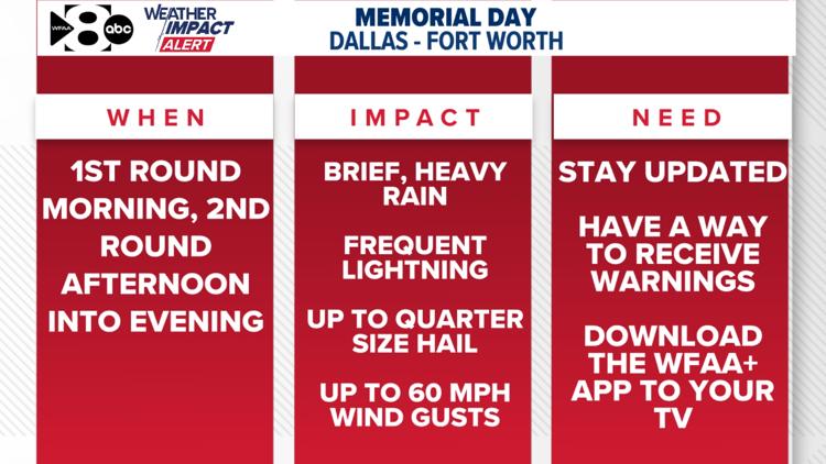 WFAA Weather Alert Day: Storms will impact Memorial Day - track the ...