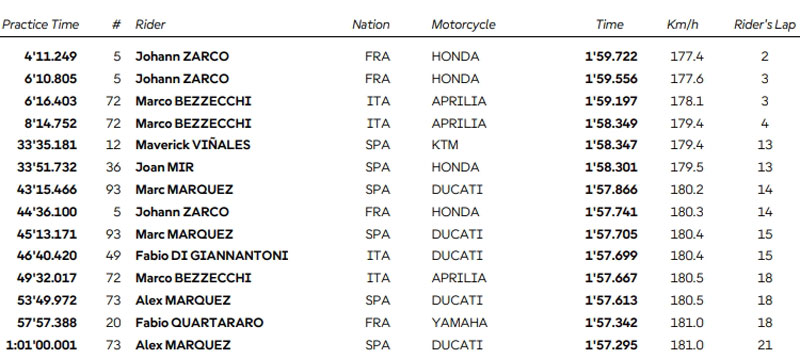 MotoGP, Silverstone, FP2 LIVE