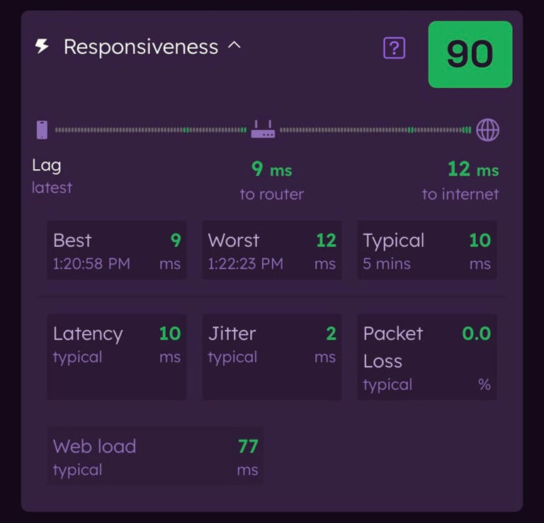 I Spent Weeks Using Orb: It's Unlike Any Internet Speed Test I've Ever ...