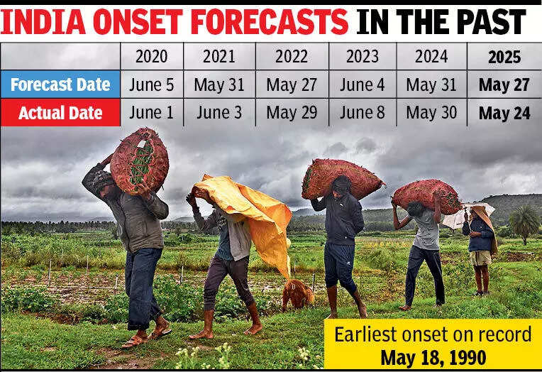 Monsoon covers Kerala, reaches Karwar, Goa may be 2 days away