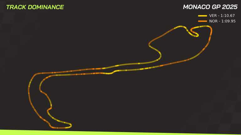 Significant Max Verstappen error uncovered after Monaco GP setback