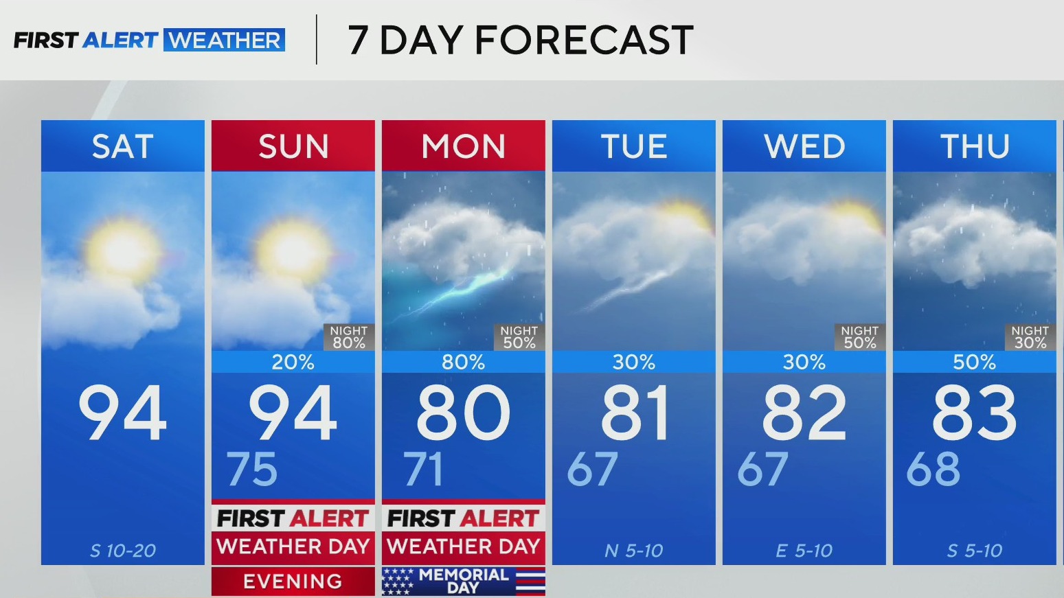 Hot, humid and possible storms for Memorial Day weekend in North Texas