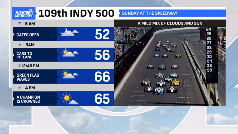 Gearing up for the 109th Running of the Indianapolis 500