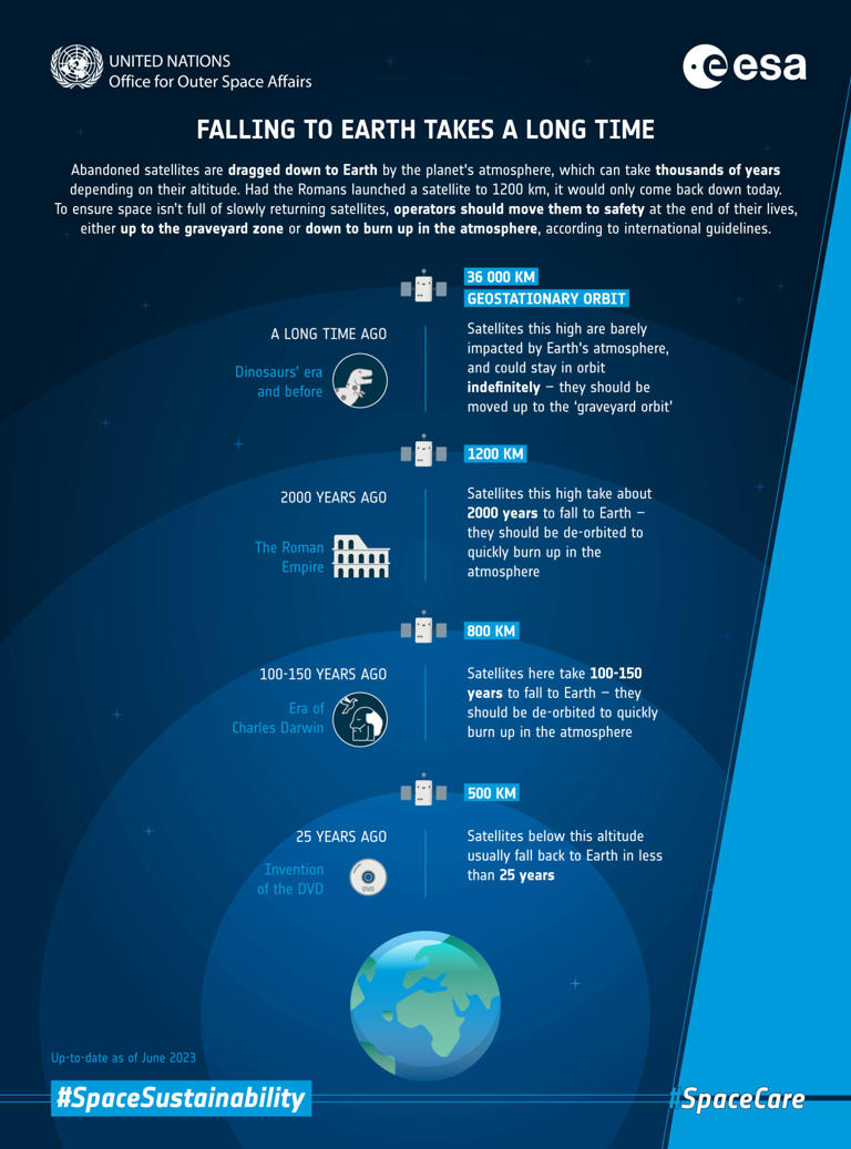 Las impresionantes imágenes de una nave espacial desintegrándose en la ...