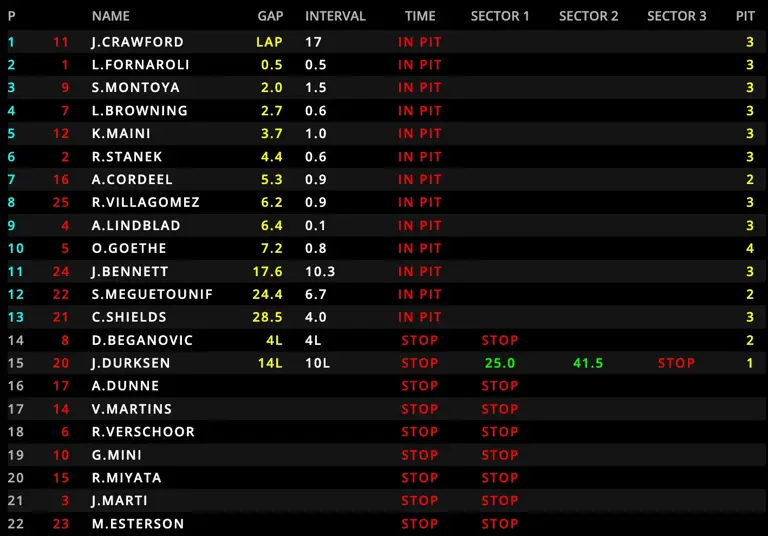 What went down during the F2 Race in Monaco