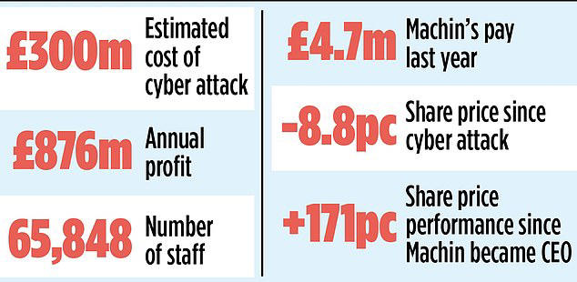 M&S boss interview: Stuart Machin on fighting the cyber attack - and ...