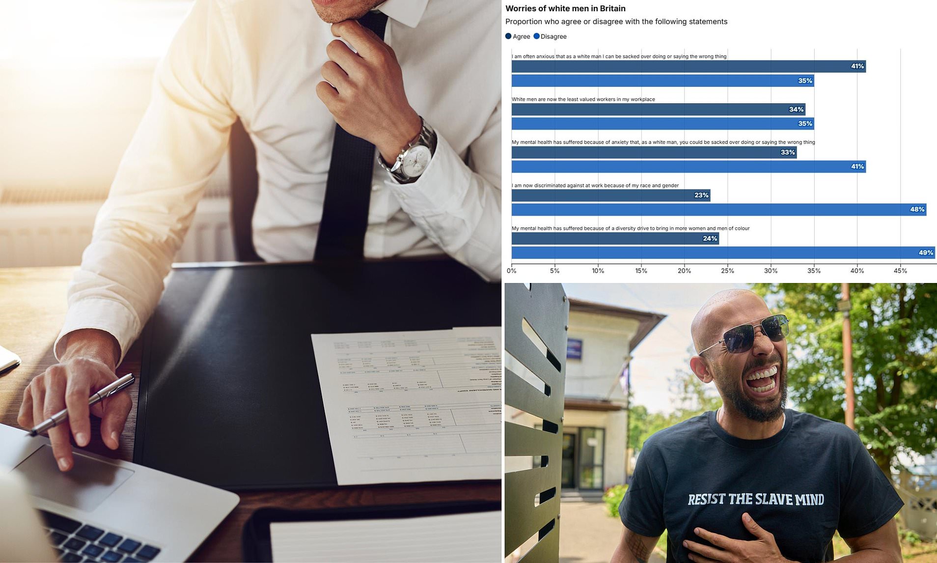 More than a third of white men fear they're being held back at work ...