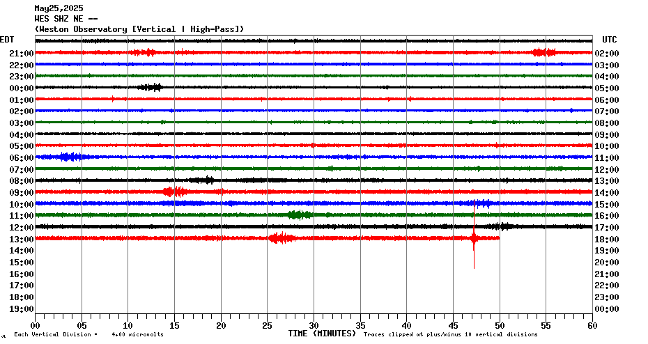 1.6 magnitude earthquake detected on NH Seacoast, USGS says