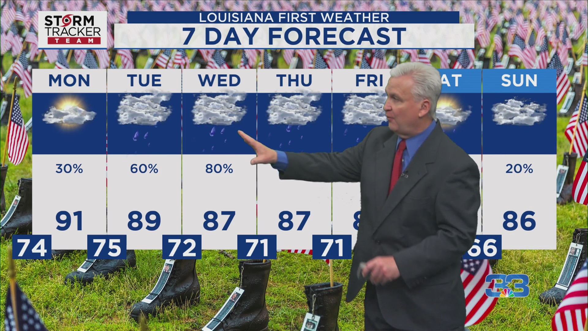 Baton Rouge Weather Forecast - 5/25/25
