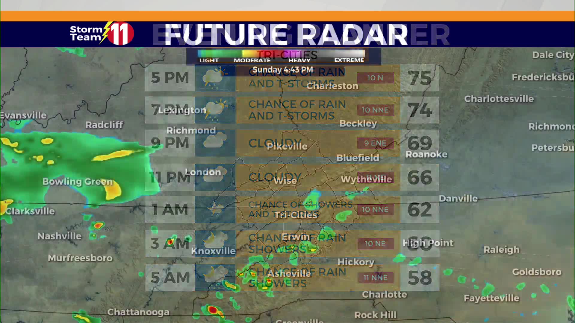 Showers returning tonight into early tomorrow, with more rain on Tuesday