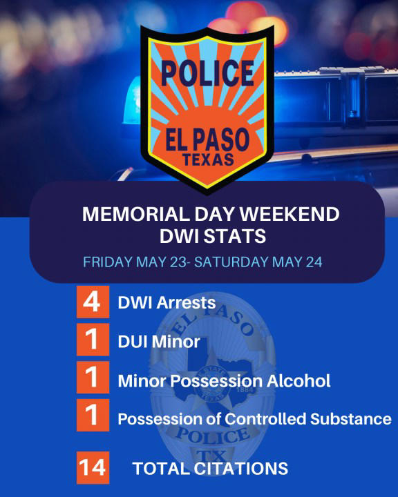El Paso law-enforcement agencies continue cracking down on DWI with ...