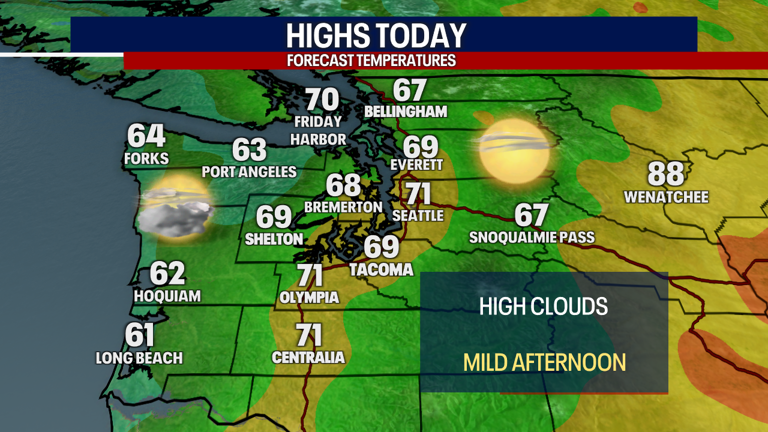 Sweltering weather in store for Seattle this week