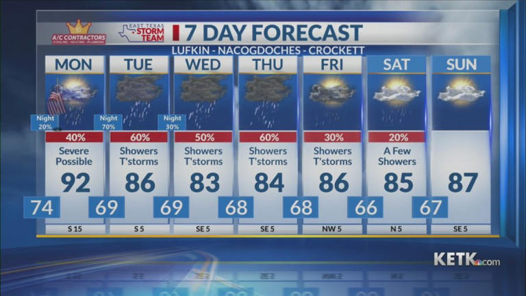 Sunday Evening Forecast: Rain Increasing Tonight