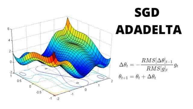Adadelta Algorithm From Scratch In Python