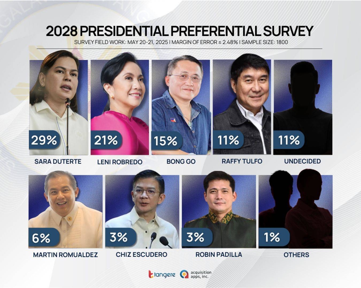 Sara Duterte, Leni Robredo early favorites for 2028 presidential ...