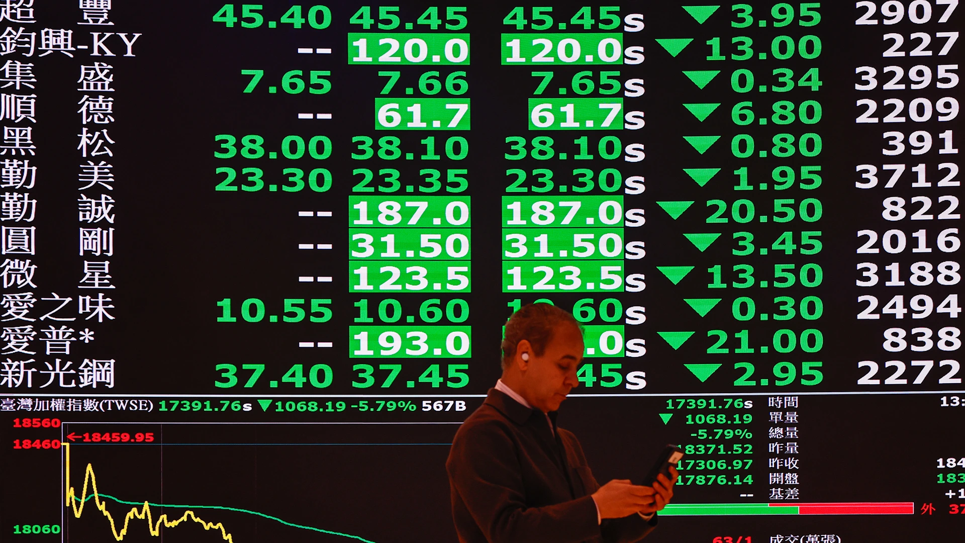 Crypto Market Lifts Higher on US-EU Tariff Pause and Exchange Liquidations