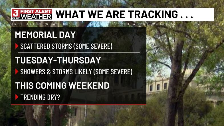 Unsettled weather sticks with us for Memorial Day