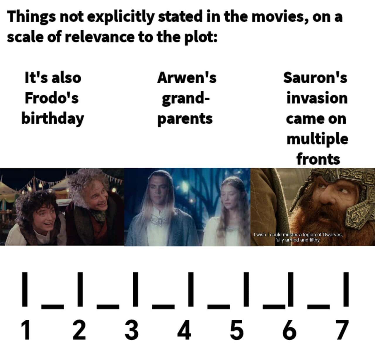 30 Funny Lord Of The Rings Memes Worth The Trip To Mordor And Back (May ...