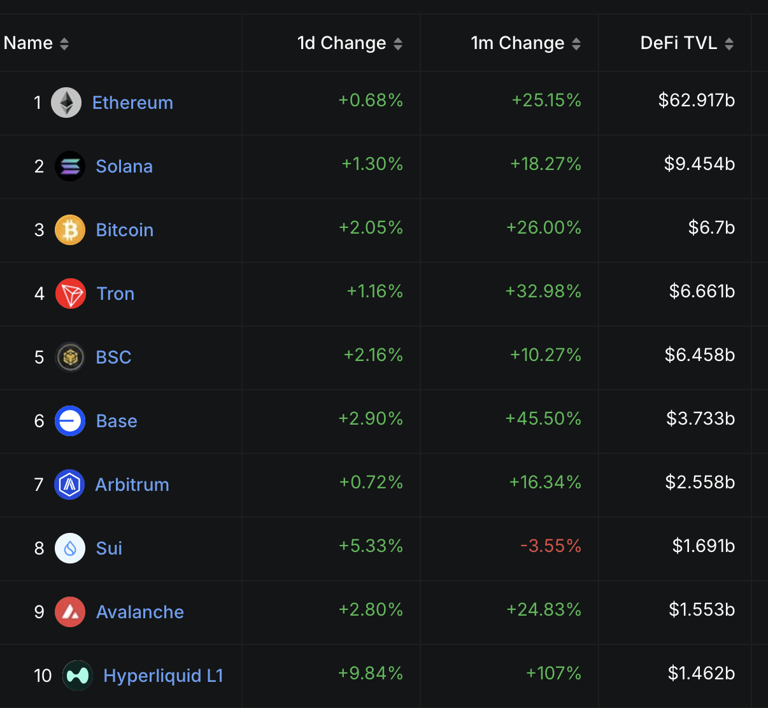 Solana following Bitcoin? Network activity, chart pattern point to $300 ...