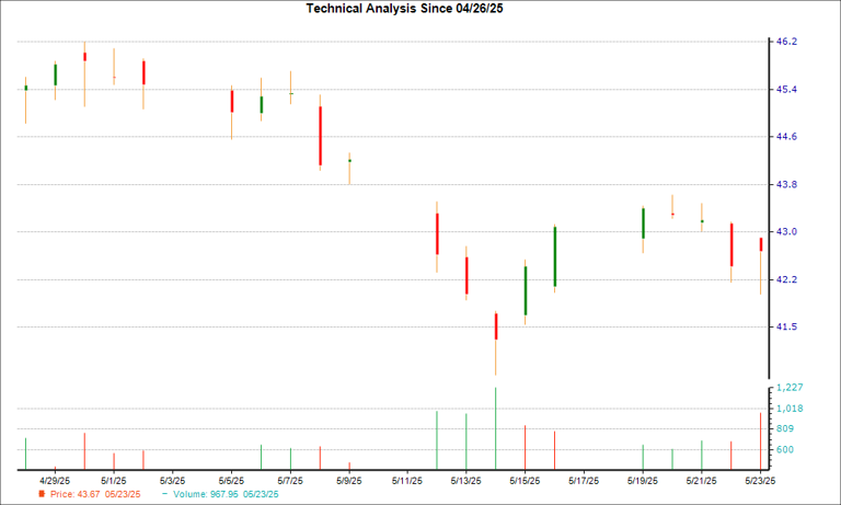 Here's Why Exelon (EXC) Is a Great 'Buy the Bottom' Stock Now