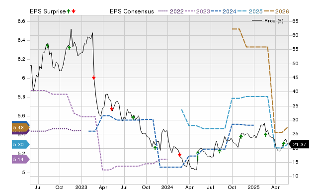 Wall Street Analysts Predict a 25.06% Upside in Consensus Cloud ...
